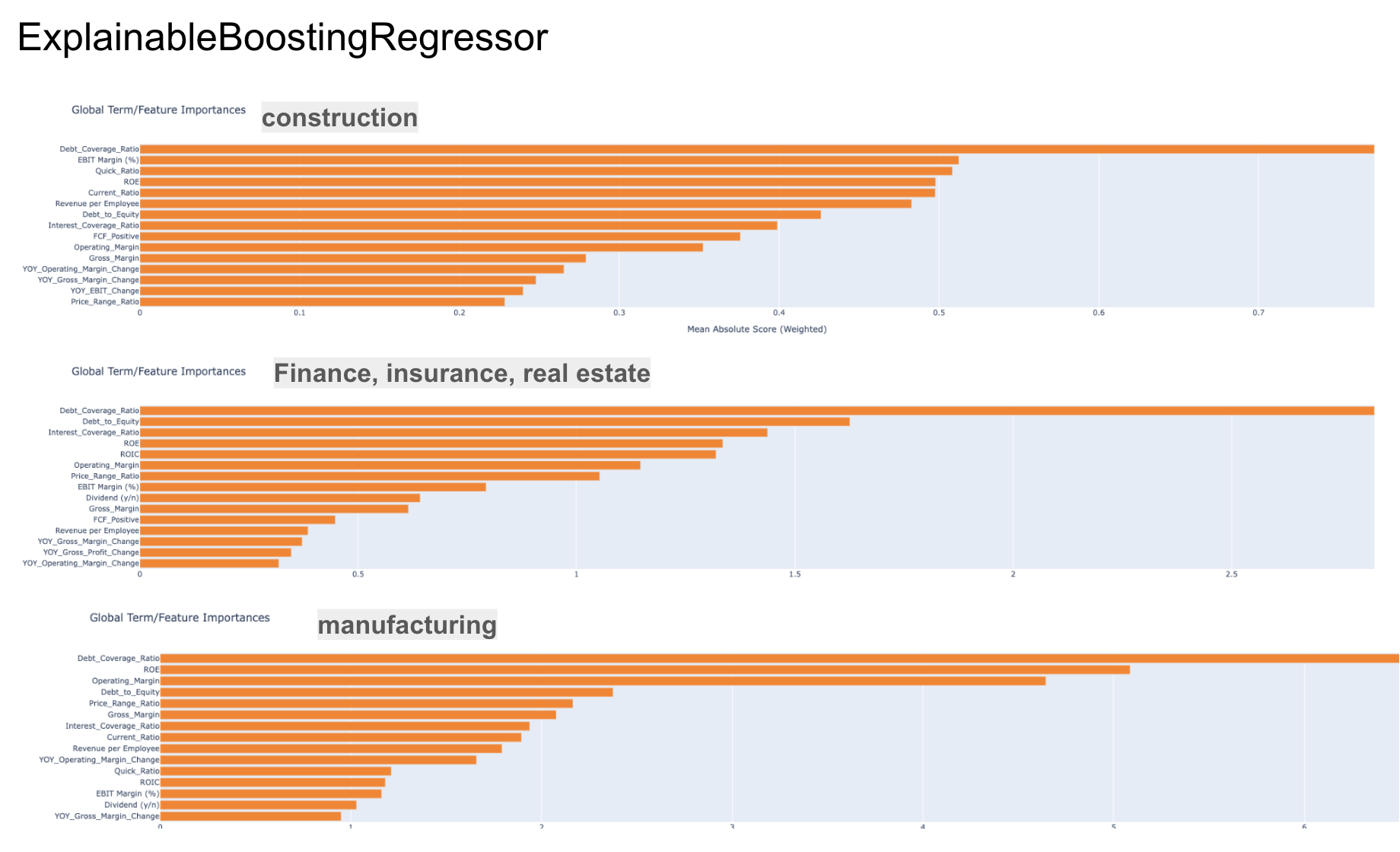 How to Beat The Market! | FinalWebsite