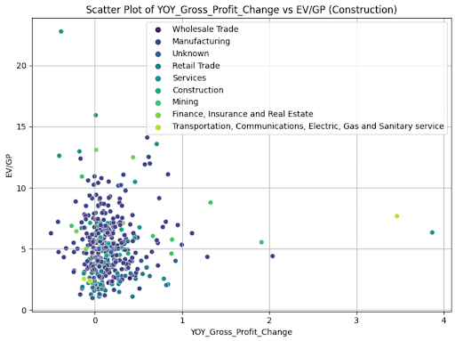 How to Beat The Market! | FinalWebsite