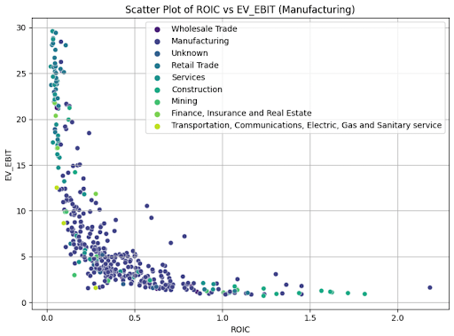 How to Beat The Market! | FinalWebsite